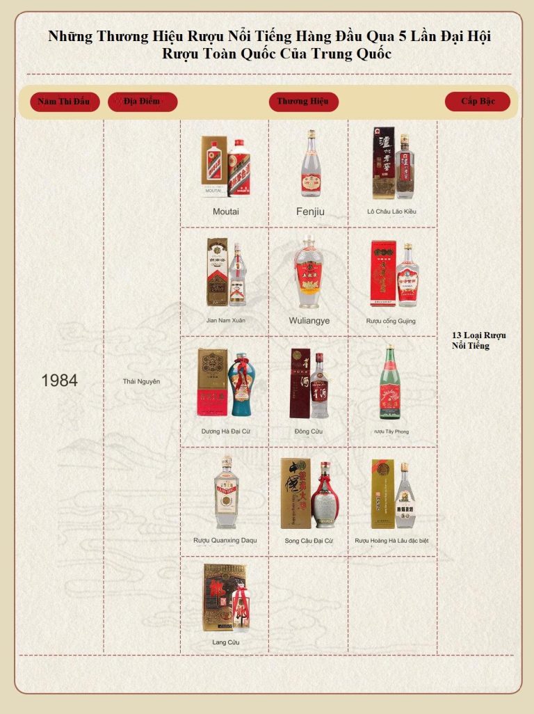 17 Loại Rượu Nổi Tiếng Của Trung Quốc Và 53 Loại Rượu Xuất Sắc